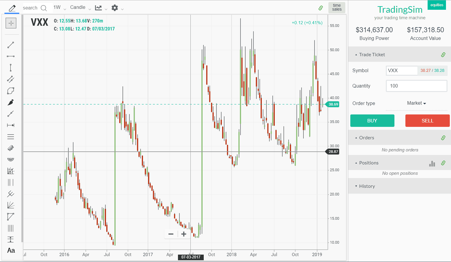 Top 3 Volatility ETFs for Active Traders – – Tradingsim