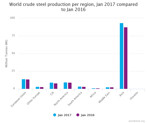 Performance of China Steel and US Steel – Who is Winning the Battle ...
