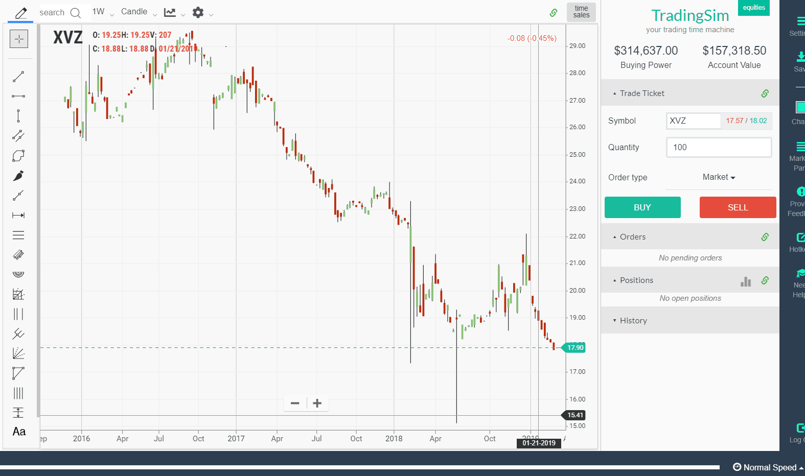 Top 3 Volatility ETFs for Active Traders – – Tradingsim