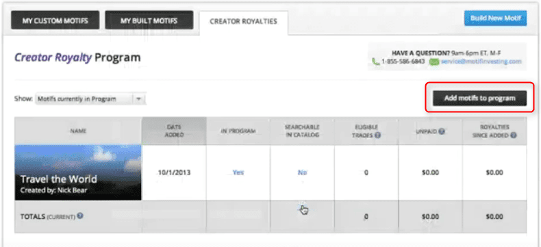 Creator Royalty Program – How to Make Money with Motifs – – Tradingsim