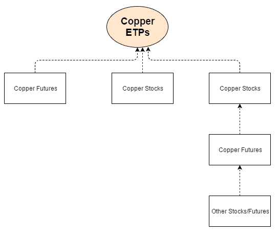 What are the Best Copper ETFs? – – Tradingsim