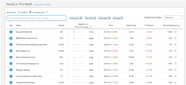 How to Create a Motif? – – Tradingsim