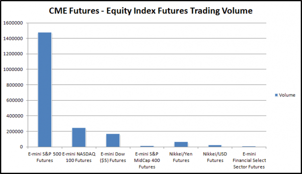 What are the top 7 equities markets for day traders? – – Tradingsim