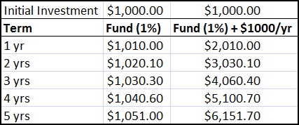 The Power of Compound Returns – The Pay It Forward Challenge – – Tradingsim