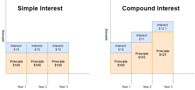 The Power of Compound Returns – The Pay It Forward Challenge – – Tradingsim
