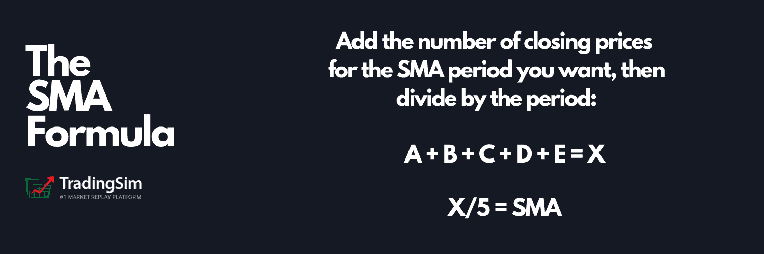 Simple Moving Average (SMA) Explanation & Trading Strategies [Video ...