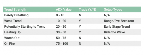 How to Trade with the ADX – (It’s More Than Just Crossovers) – – Tradingsim