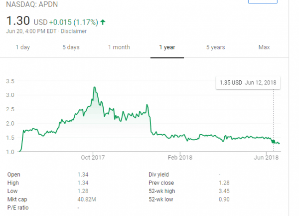 List of Penny Stocks for 2018 and Beyond – – Tradingsim