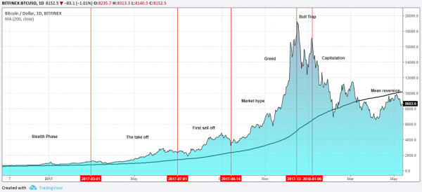 See How to Identify and Trade Stock Market Bubbles – – Tradingsim