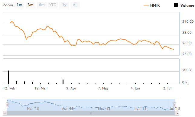 How to Invest in Marijuana ETFs – – Tradingsim