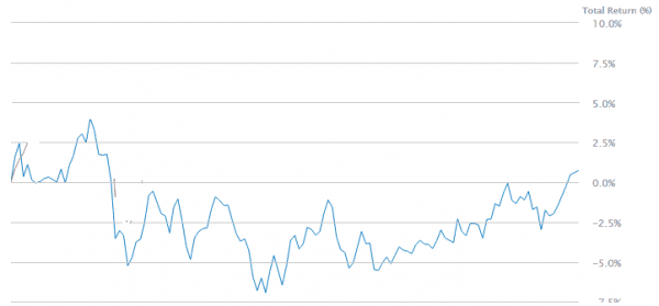 How to Invest in Marijuana ETFs – – Tradingsim