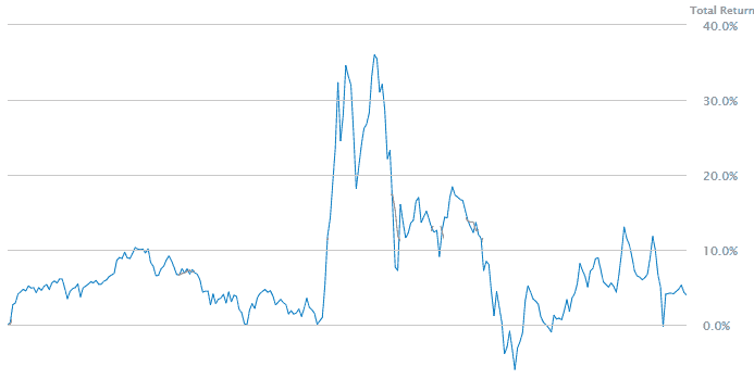 How to Invest in Marijuana ETFs – – Tradingsim