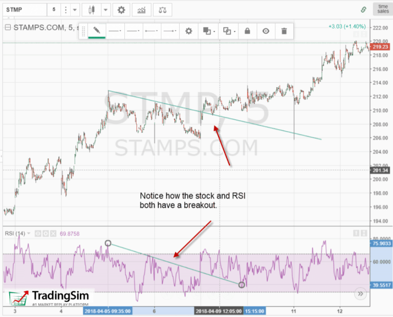RSI Trade Settings Explained + 4 Unique Trading Strategies – – Tradingsim