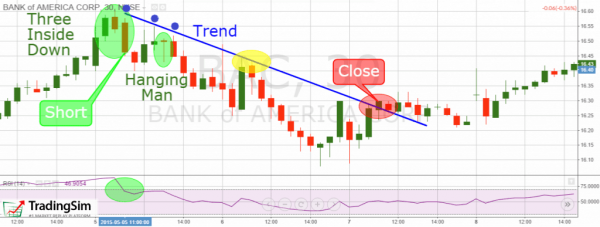 RSI Trade Settings Explained + 4 Unique Trading Strategies – – Tradingsim