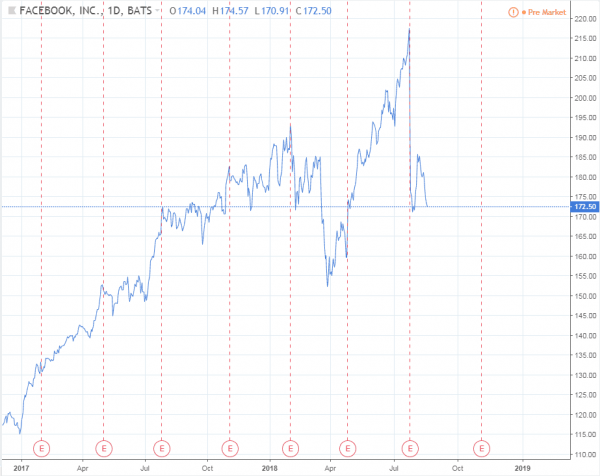 All-Time Highs – Trading Strategies – – Tradingsim