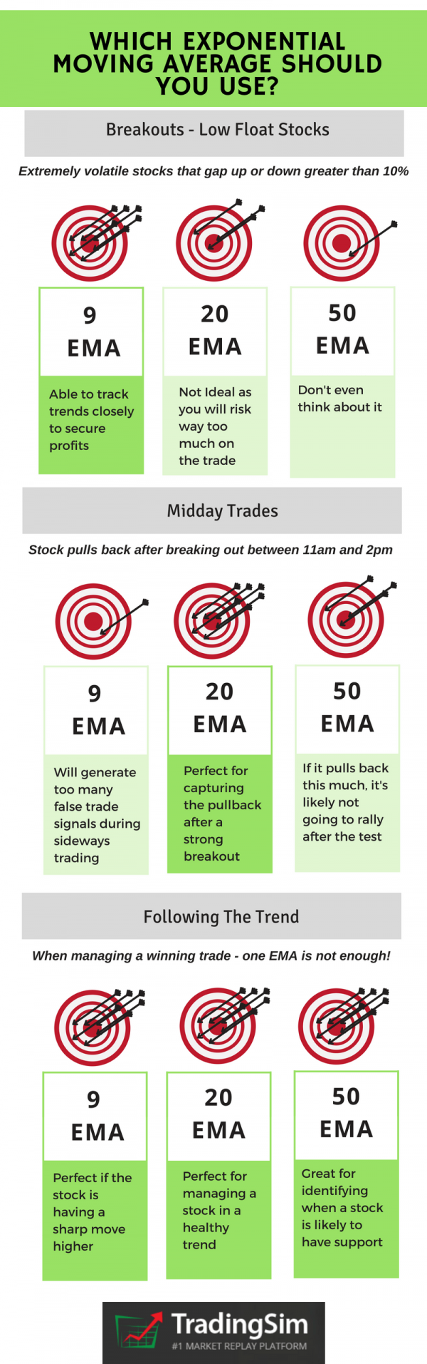 Exponential Moving Average – 5 Simple Trading Strategies – – Tradingsim