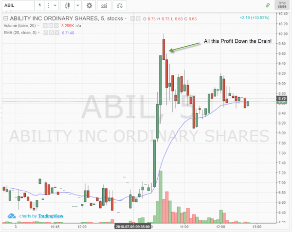 Exponential Moving Average – 5 Simple Trading Strategies – – Tradingsim