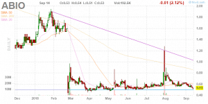 Pink sheets – Introduction to Pink Sheets and Why They Exist – – Tradingsim