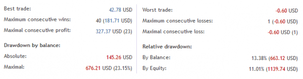 Drawdown Risk – Learn How to Avoid Blowing Up Your Account – – Tradingsim