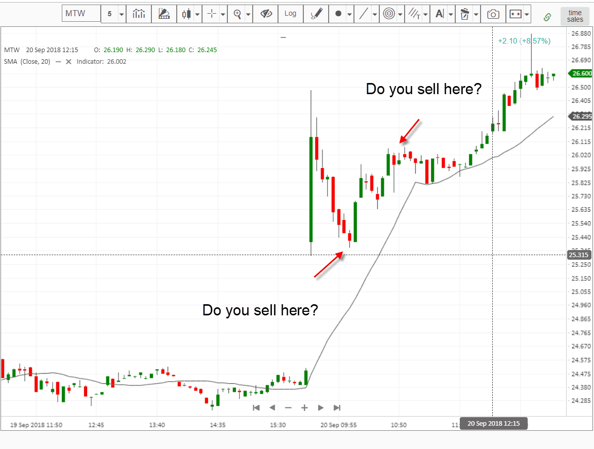 How I Use the 20-Period Moving Average When Day Trading – – Tradingsim