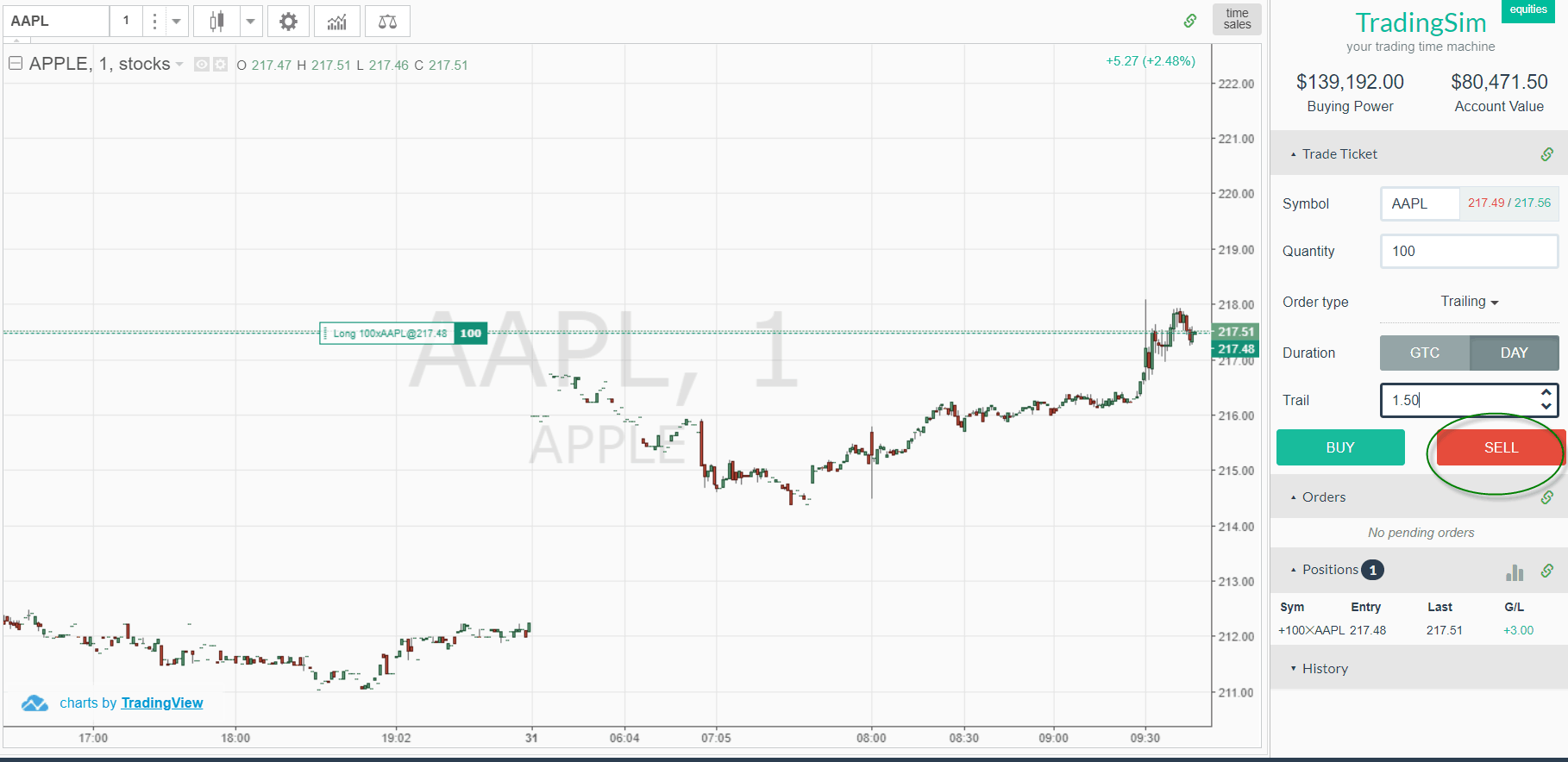 Trailing Stop Loss – Learn How to Manage Your Trades – – Tradingsim