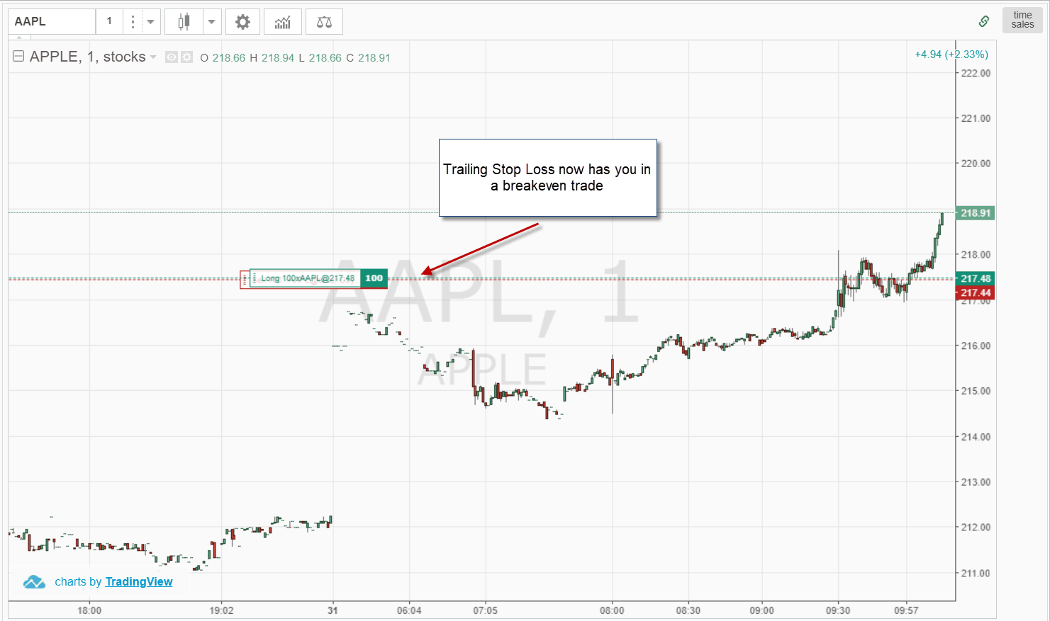 Trailing Stop Loss – Learn How to Manage Your Trades – – Tradingsim