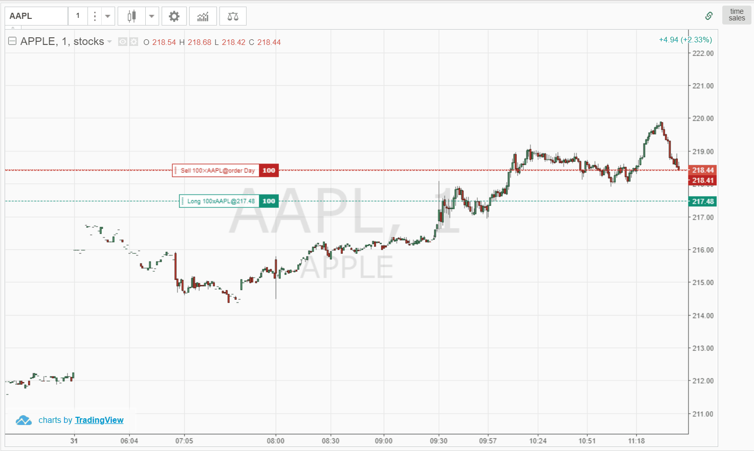 Trailing Stop Loss – Learn How to Manage Your Trades – – Tradingsim