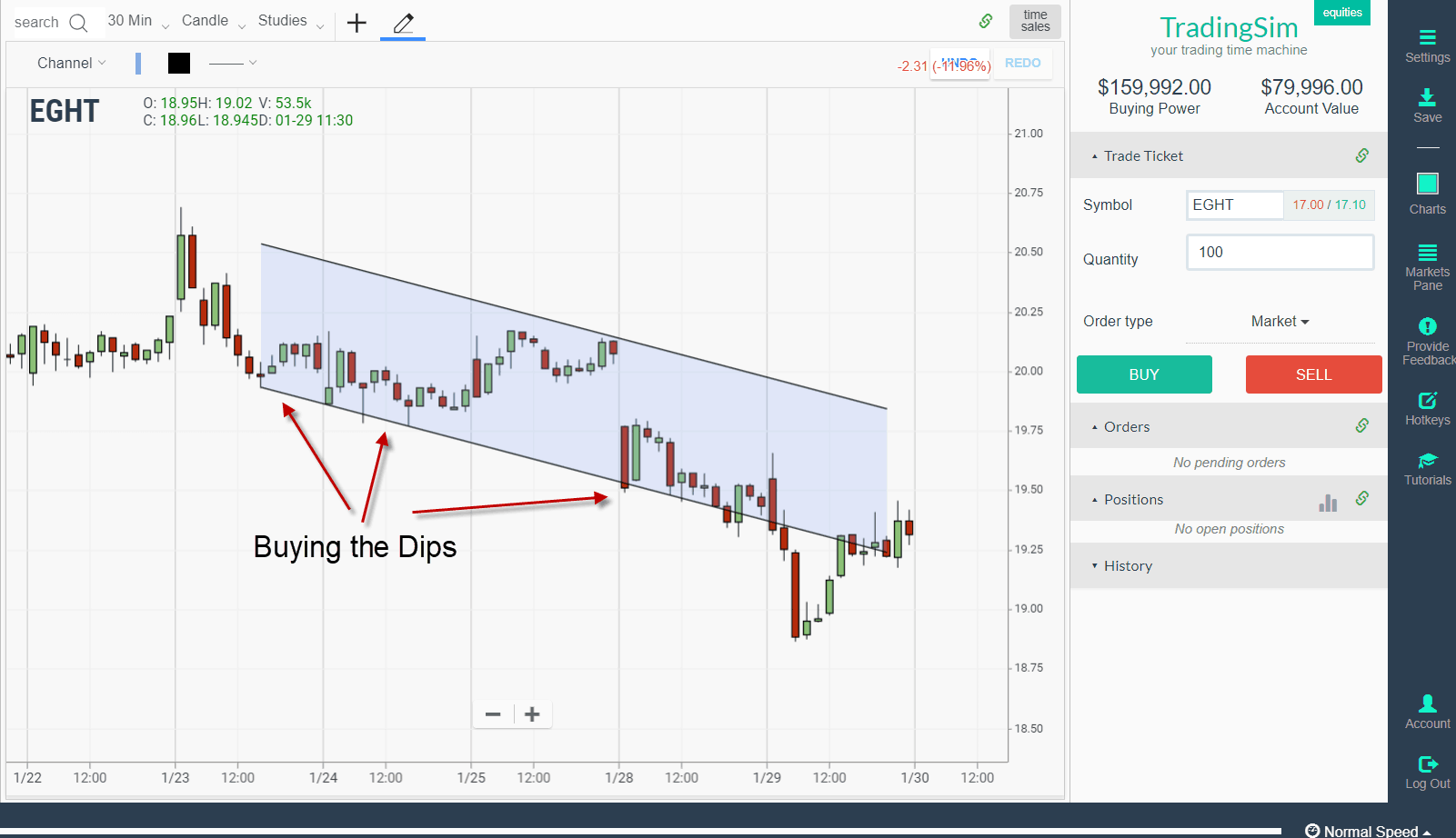 Descending Channel – Learn How to Trade This Common Pattern – – Tradingsim