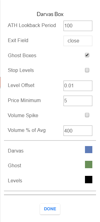 Darvas Box Explained – Trend Following System for Any Time Frame ...