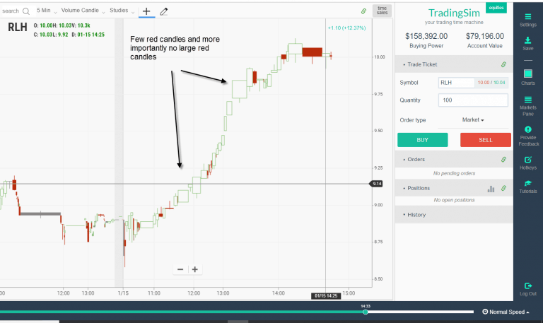 Volume Candlesticks – How to Trade with this Powerful Indicator ...