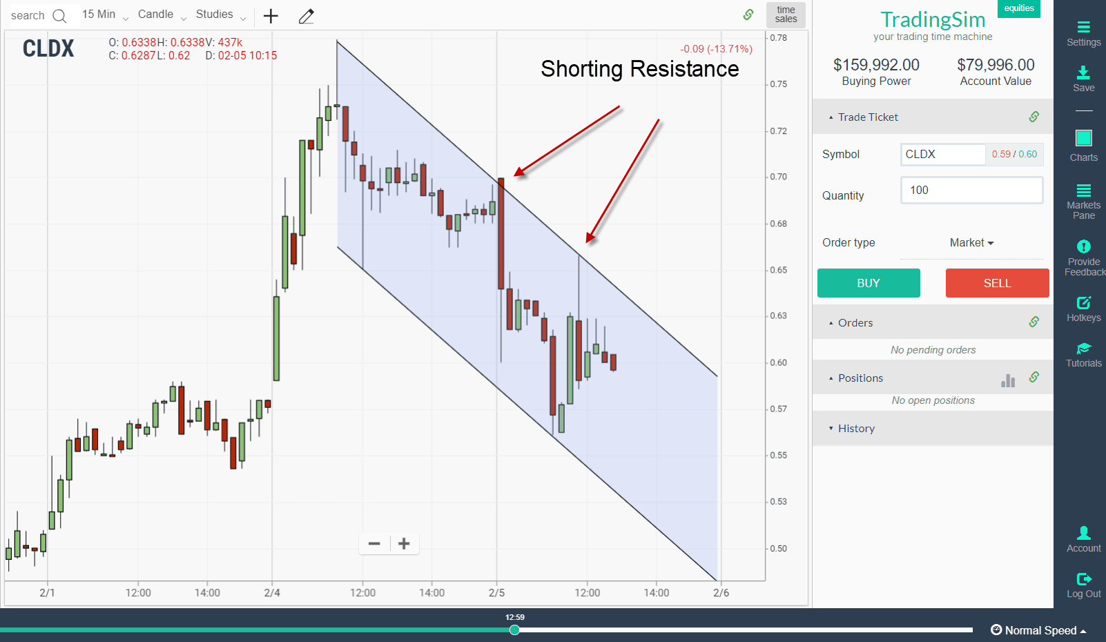 Descending Channel – Learn How to Trade This Common Pattern – – Tradingsim