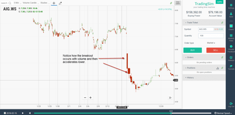 Volume Candlesticks – How to Trade with this Powerful Indicator ...