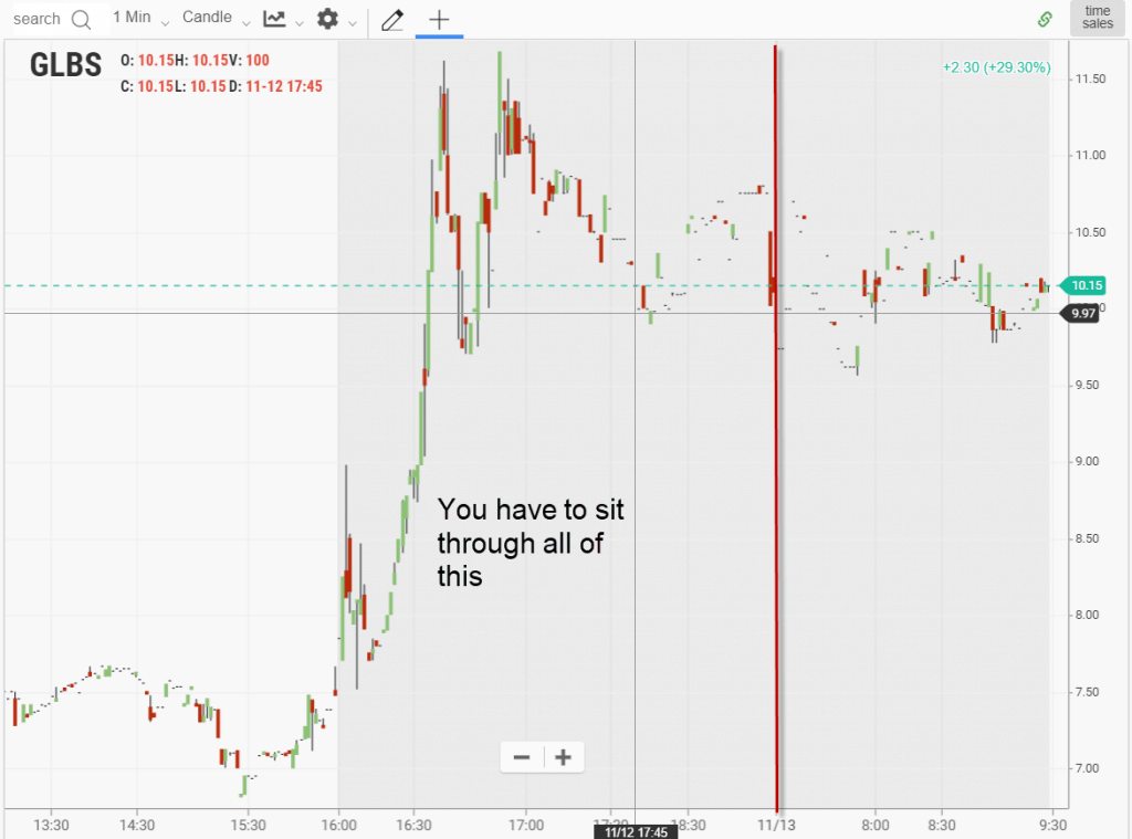 After Hours Trading – 5 Reasons Why I Stay Away – – Tradingsim