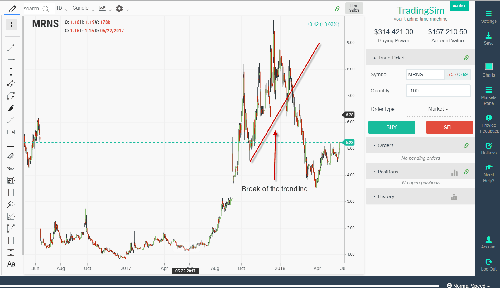 52-Week High – See How to Find and Trade These Hot Stocks – – Tradingsim