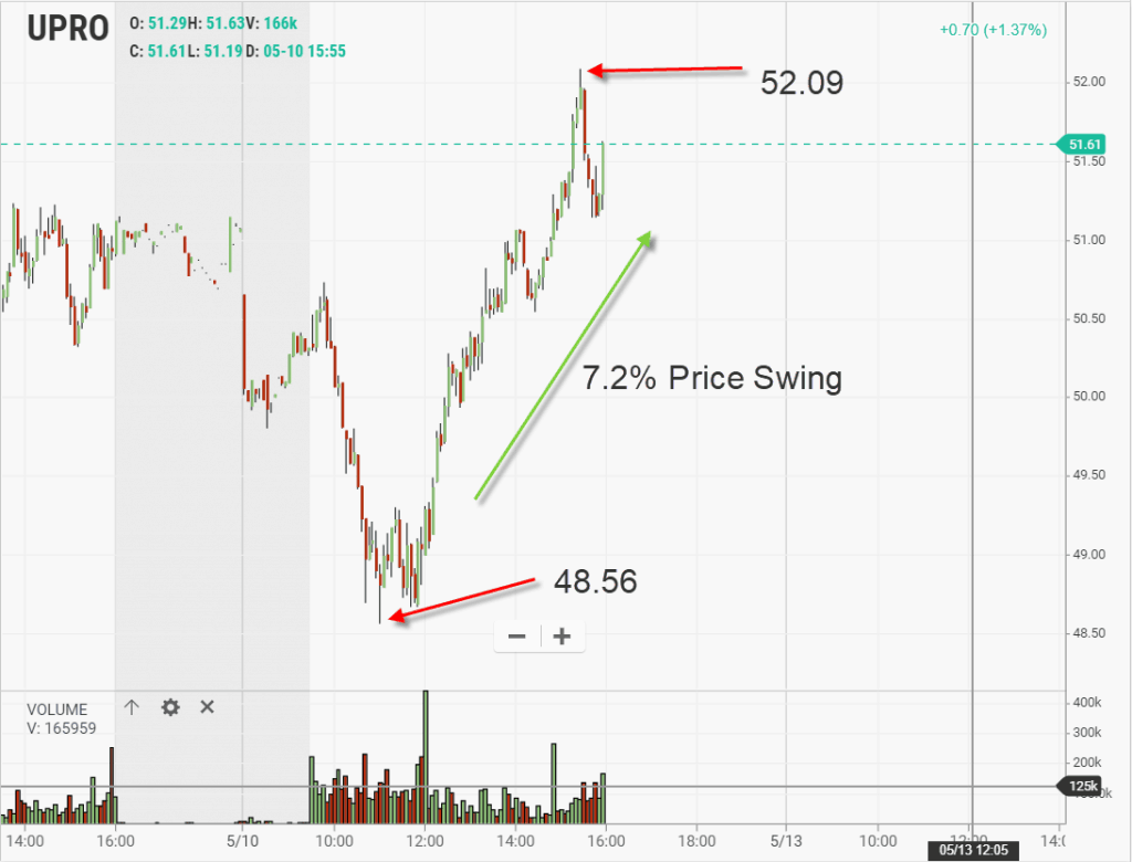 S&P 500 ETF – 6 Things You Need to Know – – Tradingsim