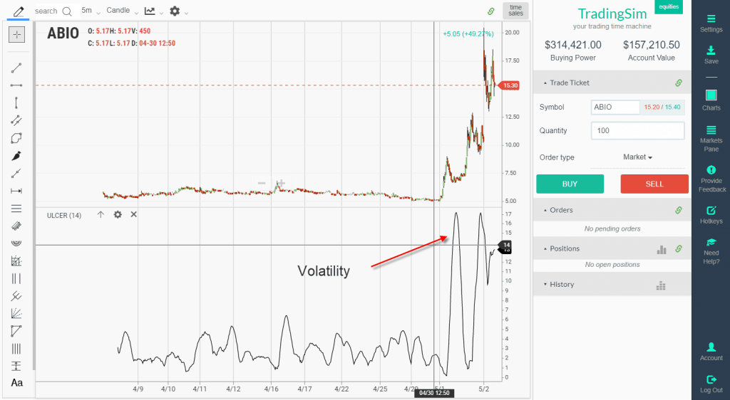 Ulcer Index – How to Forecast Shorts and Filter Volatile Trades ...