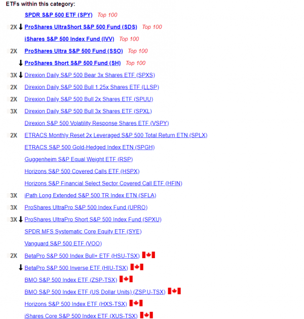 S&P 500 ETF – 6 Things You Need to Know – – Tradingsim