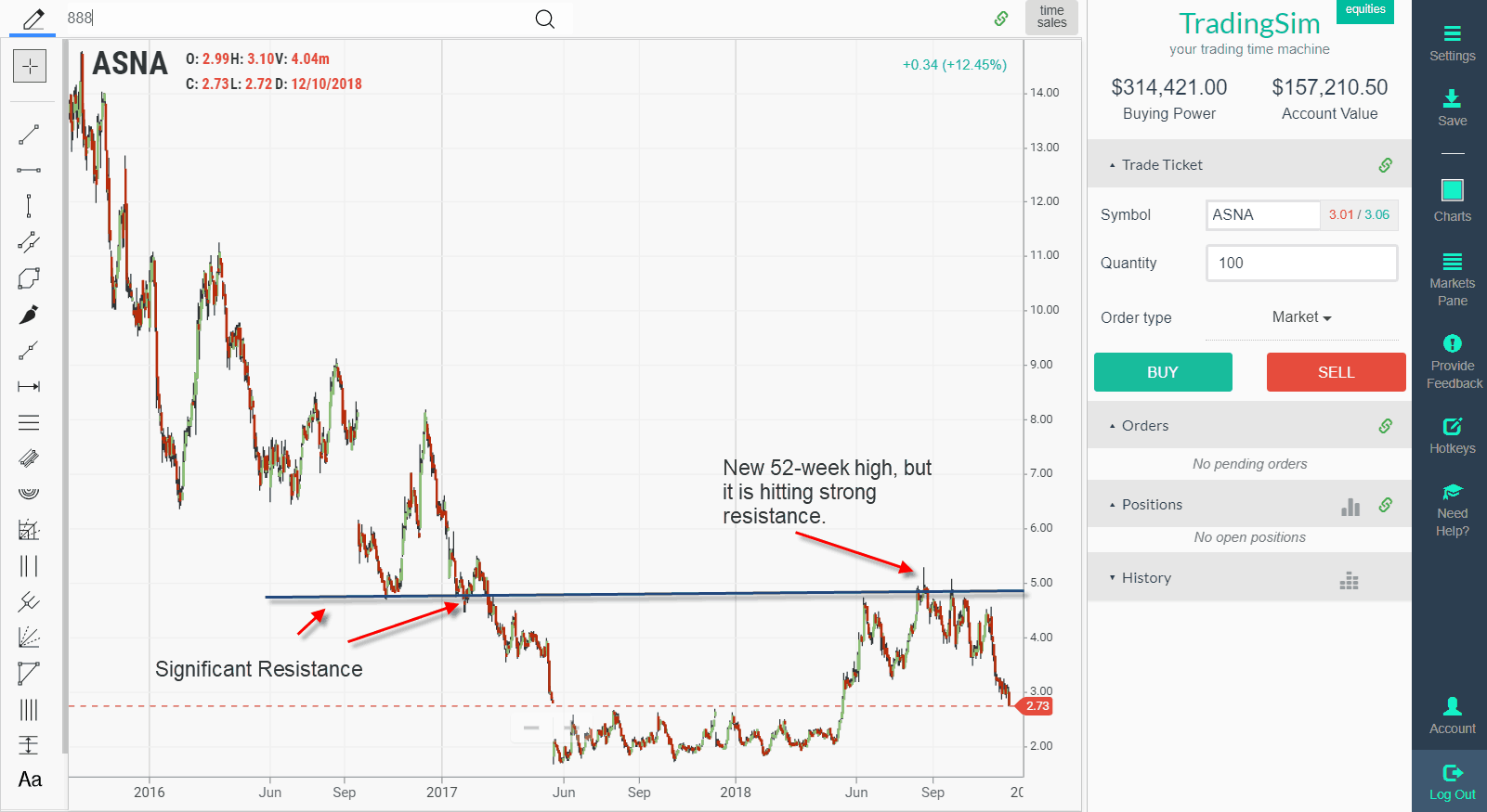 52-Week High – See How to Find and Trade These Hot Stocks – – Tradingsim