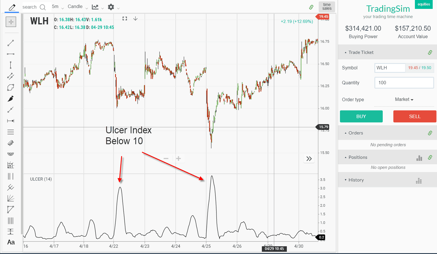 Ulcer Index – How to Forecast Shorts and Filter Volatile Trades ...