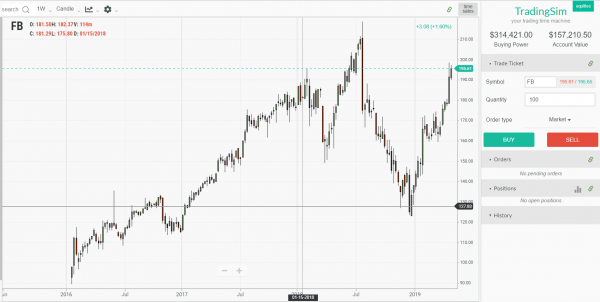 Swing Trading – 7 Things To Know Before You Start – – Tradingsim