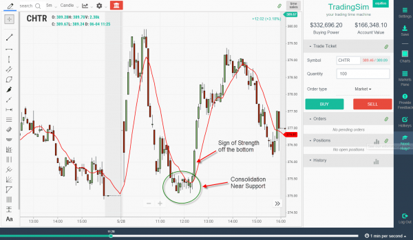 Range Trading – How to Trade The Rectangle – – Tradingsim