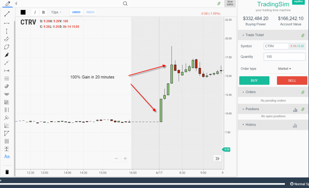 Penny Stock Chart Patterns – 2 Setups That Repeat Daily – – Tradingsim