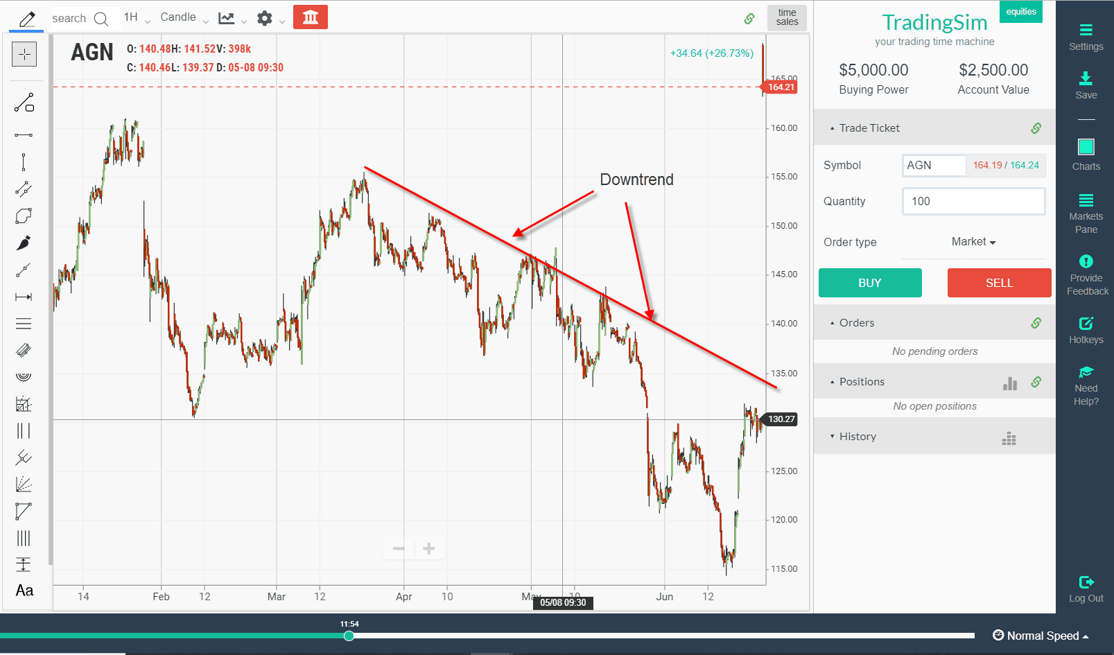 Trend Trading Explained + Chart Examples and Video Scanning Guide ...