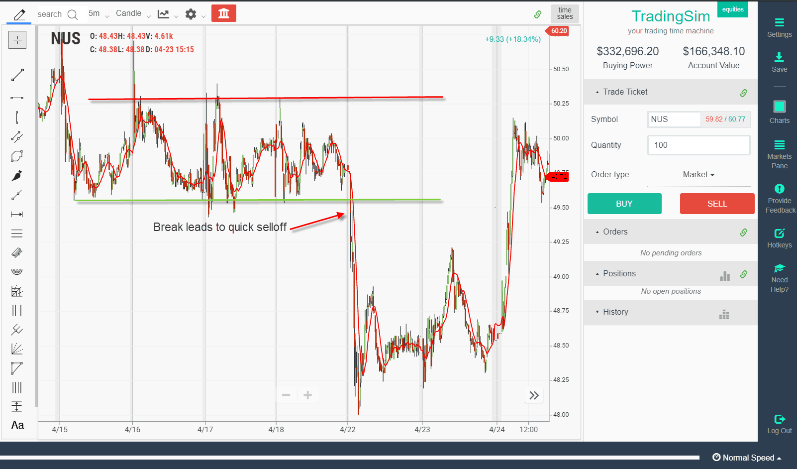 Range Trading – How to Trade The Rectangle – – Tradingsim