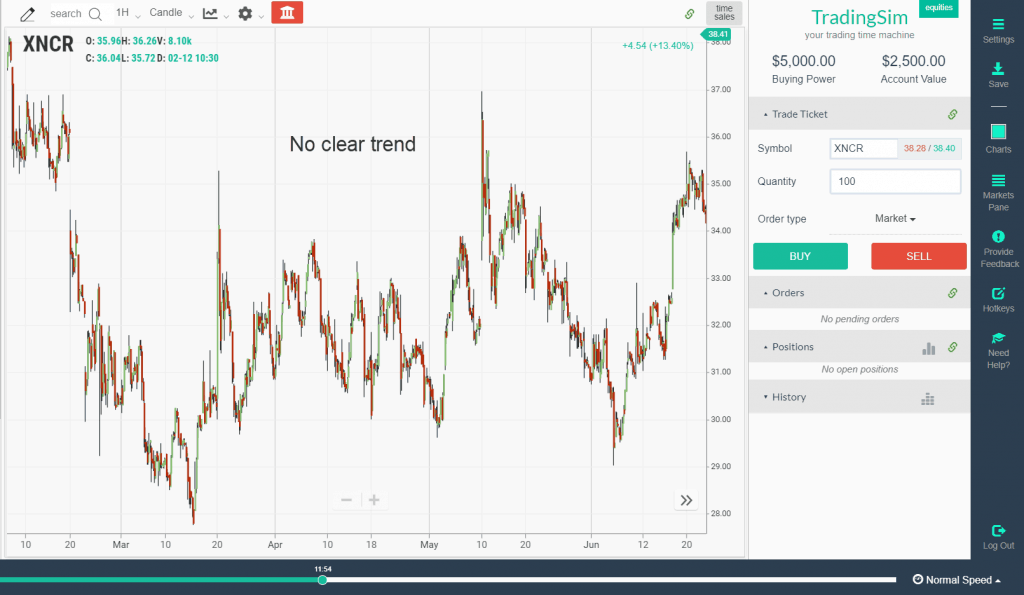 Trend Indicators – – Tradingsim