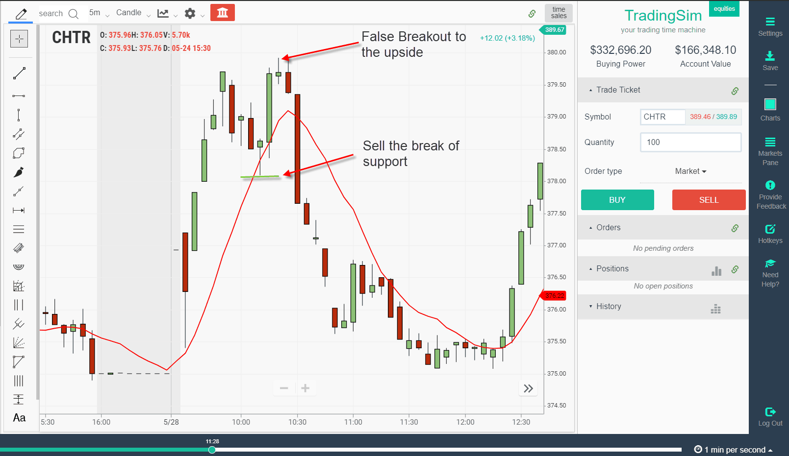 Range Trading – How to Trade The Rectangle – – Tradingsim