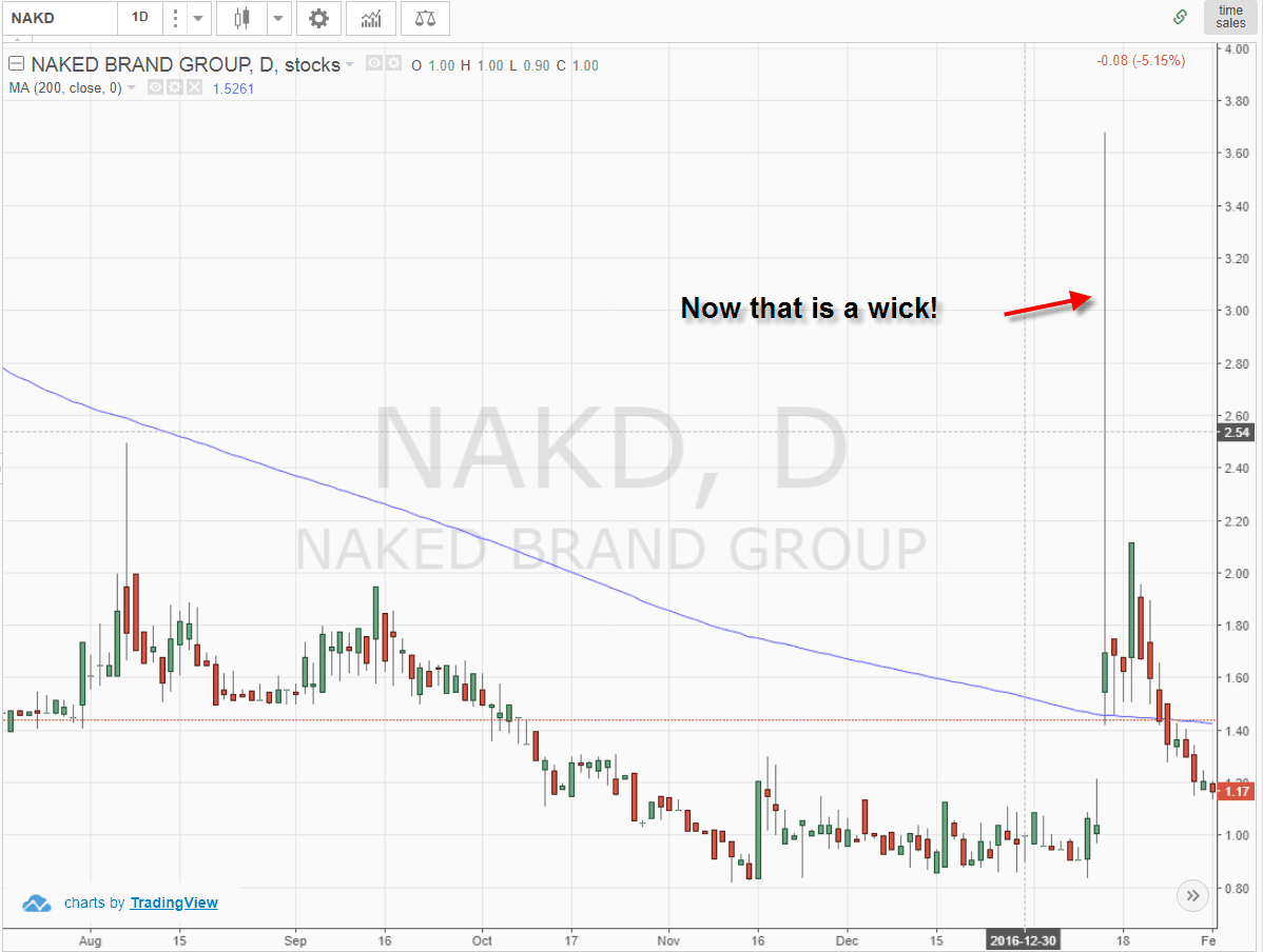 Complete Guide for Trading Pump and Dump Stocks – – Tradingsim