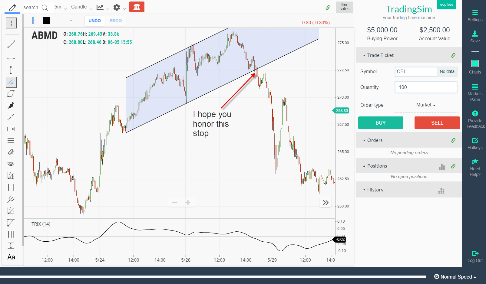 Trend Trading Explained + Chart Examples and Video Scanning Guide ...