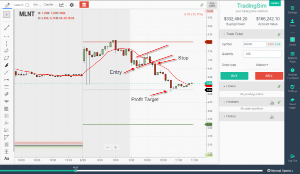 How to Day Trade with Bracket Orders – Video Example – – Tradingsim