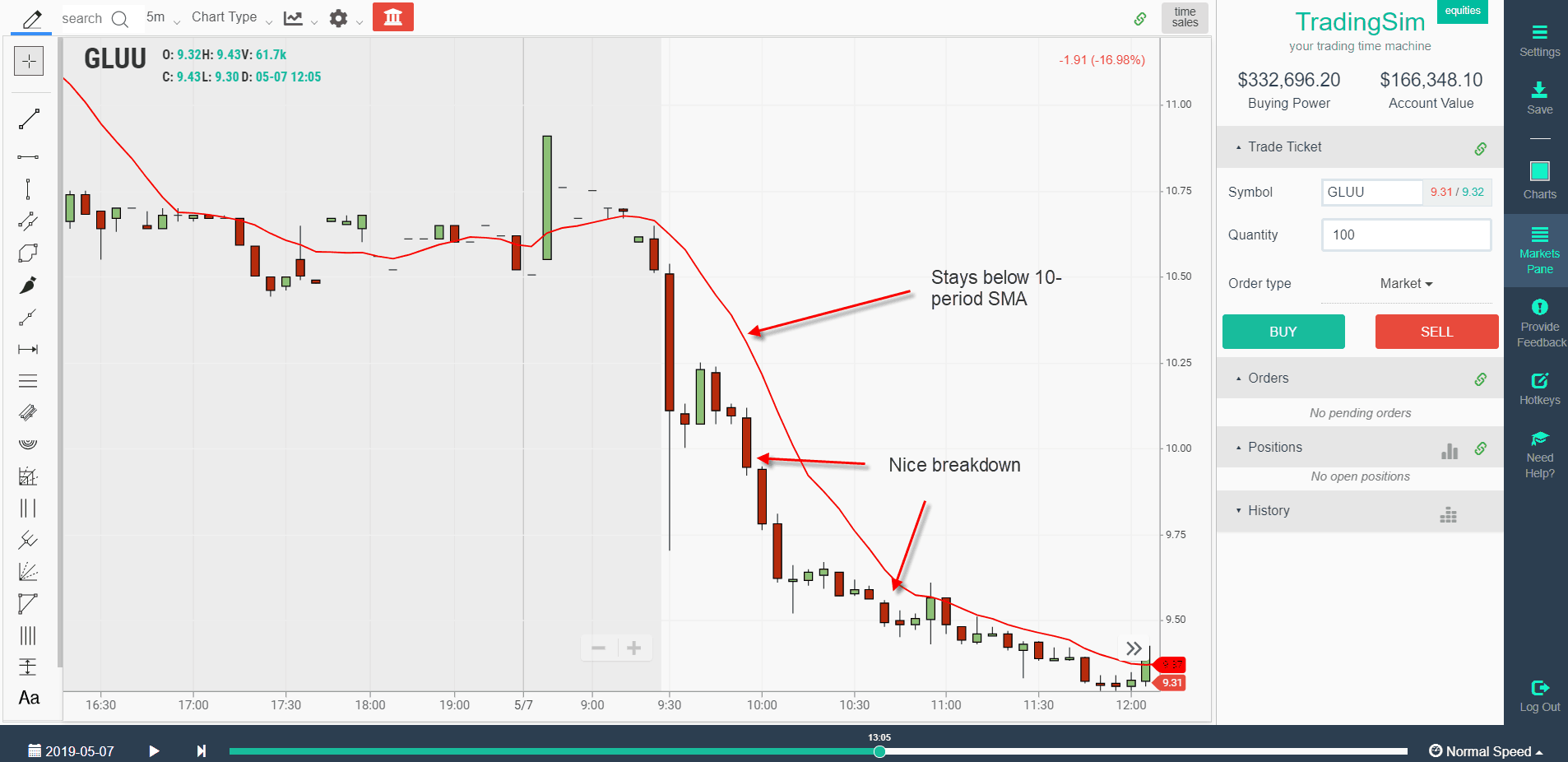 10 Day Moving Average – How to Trade with the Indicator [Video ...